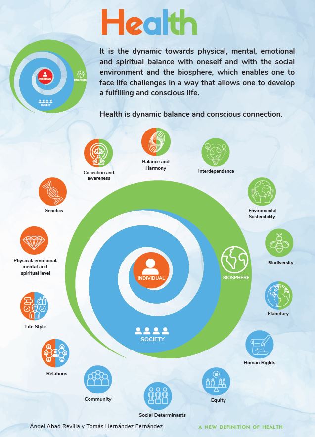 A New Definition of Health | Salud… y dos huevos duros