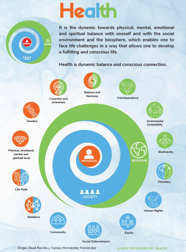 A New Definition of Health | Salud… y dos huevos duros